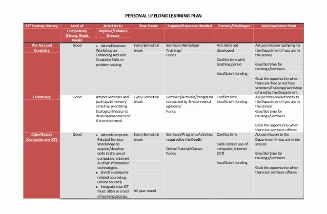 Personal Learning Plan Example